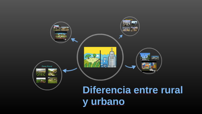 Diferencia entre rural y urbano by Jessy Diaz on Prezi