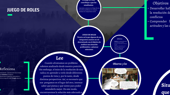 Juego de roles 1° de secundaria by Ediciones Corefo SAC on Prezi