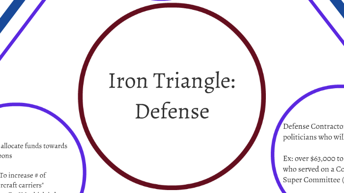 Iron Triangle: Defense by Aubree Smith on Prezi