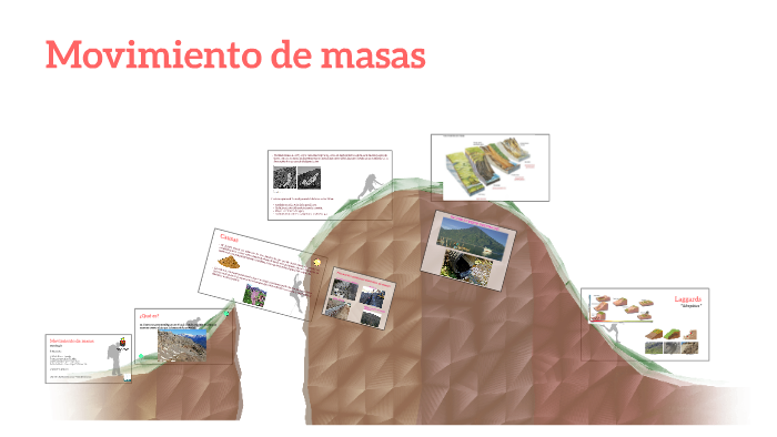 Movimiento de masas by YULIBET ACOSTA on Prezi