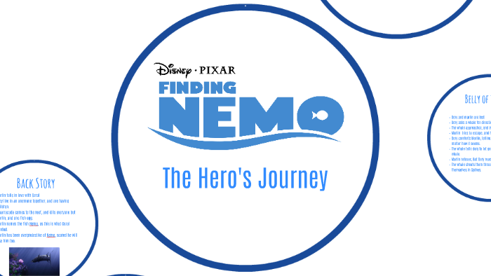 Finding Nemo - The Heroes Journey by nimi mcd on Prezi