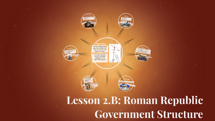 Lesson 2.B: Roman Republic Government Structure by Amelia Lawson on Prezi