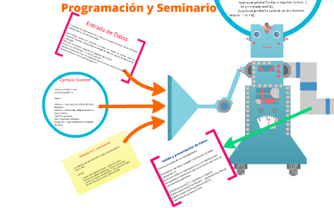 Clase Scanner y BufferStream by Gpe Glez on Prezi