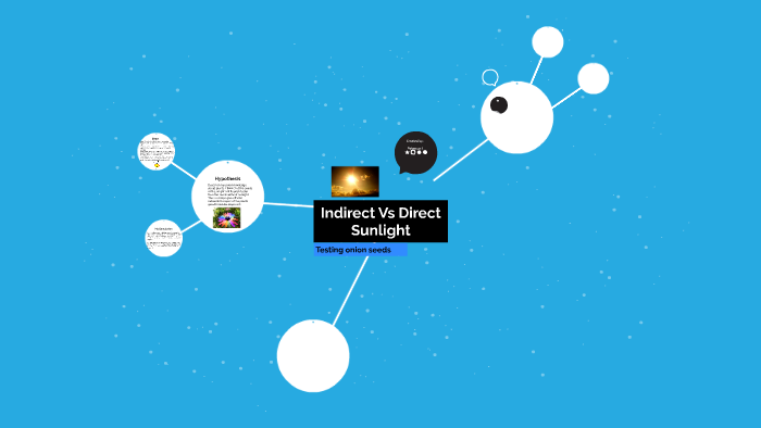 Indirect Vs Direct Sunlight by rebecca Clayden on Prezi