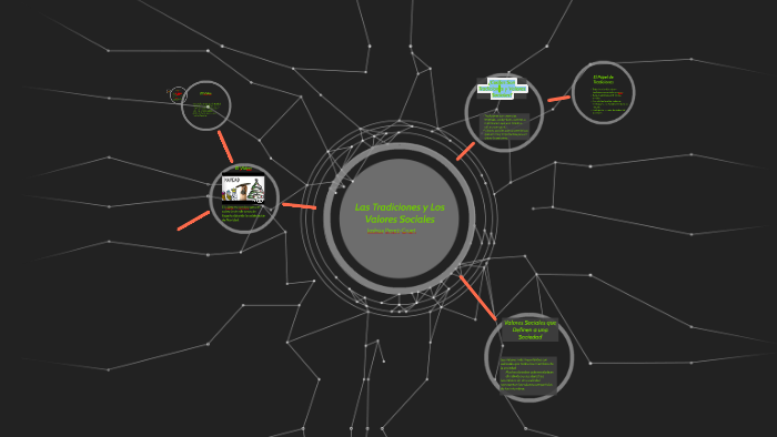Las Tradiciones y Los Valores Sociales by Joshua Perez-Cruet on Prezi