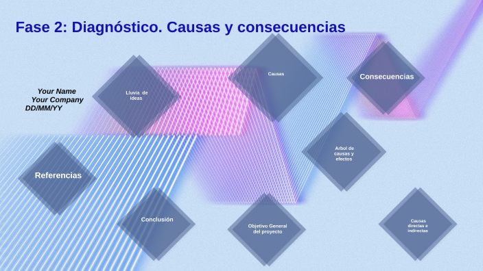 Fase 2: Diagnóstico. Causas y consecuencias by CLAUDIA GALINDO on Prezi