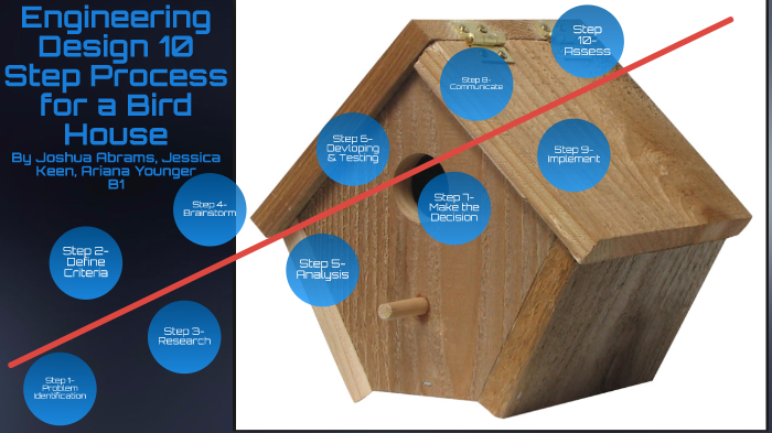 Engineering Design 10 Step Process by Joshua Abrams on Prezi
