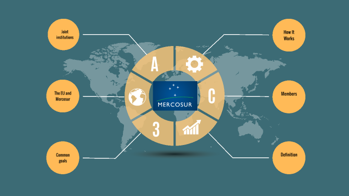 Mercosur by on Prezi
