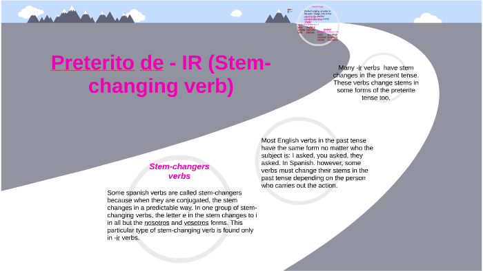 Pretérito -IR stem-changing verb by cecilia Huesca on Prezi