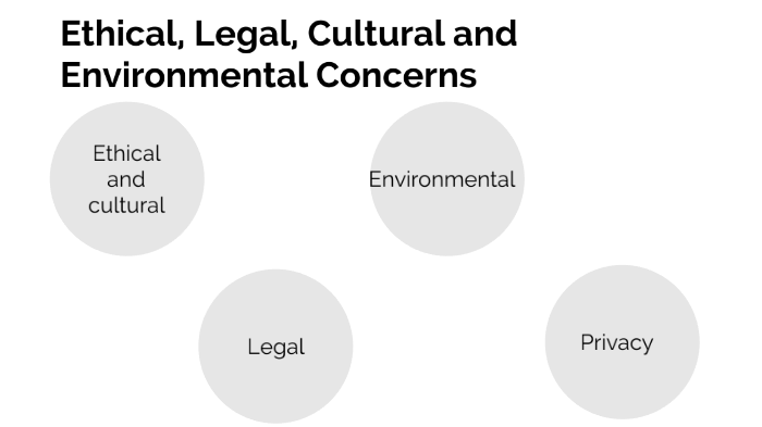 Ethical, Legal, Cultural and Environmental Concerns by Alex Sturt on Prezi