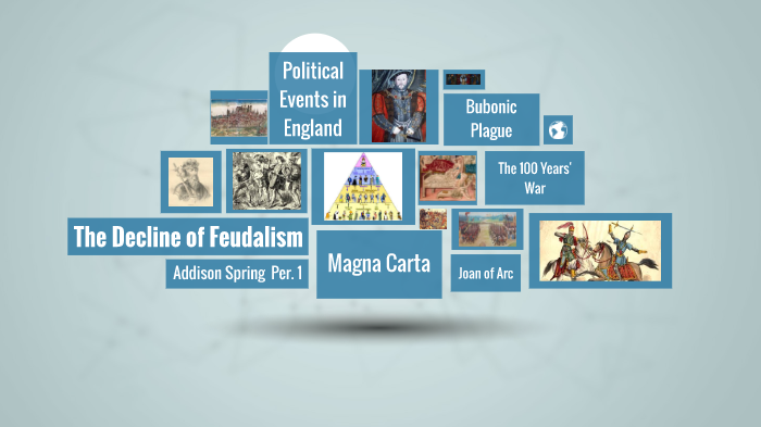 The Decline of Feudalism by Addison Spring on Prezi