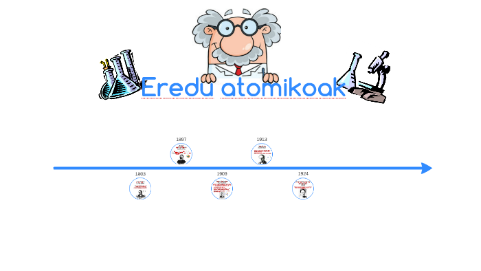 Eredu atomikoak by markel iturbe on Prezi