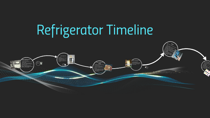 Refrigerator Timeline by lestessia edwards on Prezi