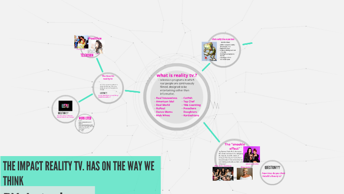 THE IMPACT REALITY TV. HAS ON THE WAY WE THINK by Latesha watts on Prezi