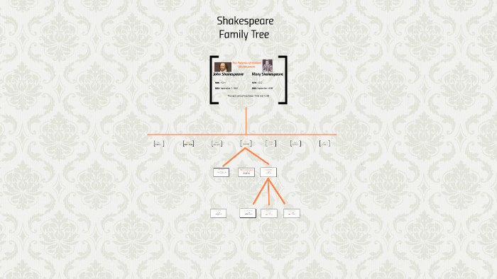 Shakespeare Family Tree by Charlotte Riddle on Prezi