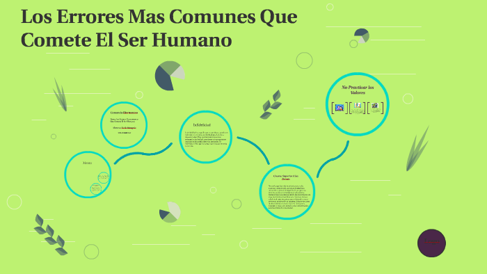 Los Errores Mas Comunes Que Comete El Ser Humano by Karla Yamileth ...