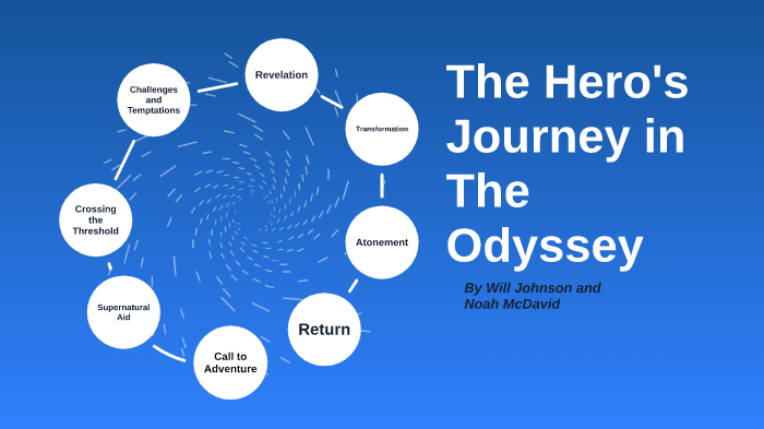The Hero's Journey in the Odyssey by Will Johnson on Prezi