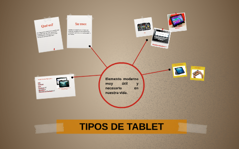TIPOS DE TABLES by Karinita Lalupú on Prezi