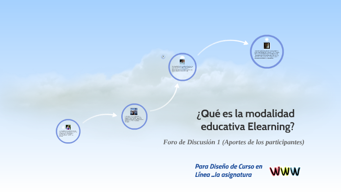¿Qué es la modalidad educativa Elearning? by Marianela Hernández on Prezi