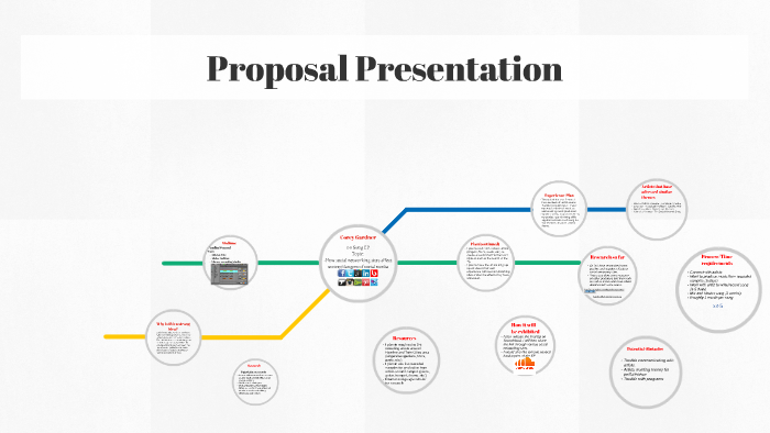 Corey Gardner by corey gardner on Prezi