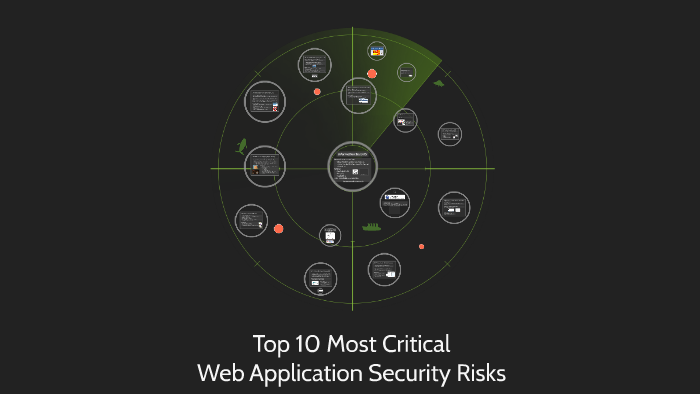 Top 10 Most Critical Web Application Security Risks by Renee Lygon on Prezi