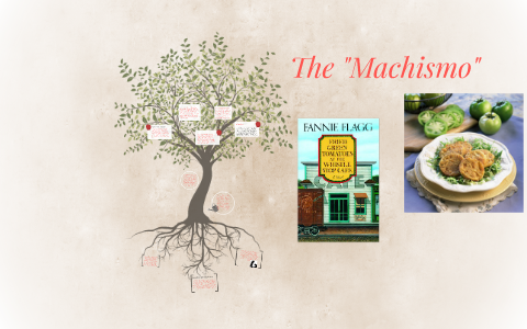 Machismois the sense of being macho or manly, the concept as by Melissa ...