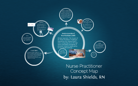 NNP concept map by Laura Shields on Prezi