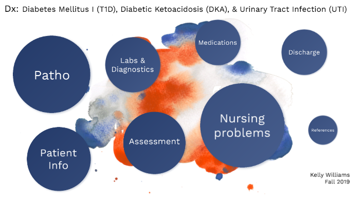 Pediatric Concept Map by Kelly Williams on Prezi