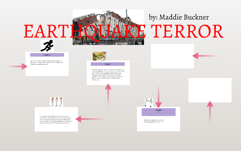 chapter 1 by Maddie Buckner on Prezi