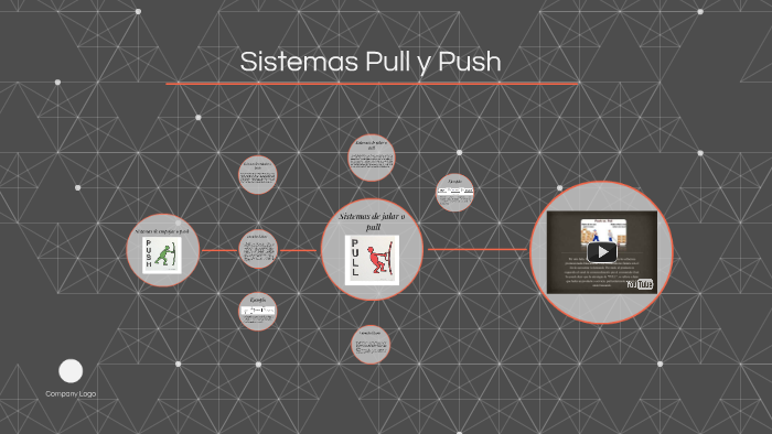 La estrategia Push o estrategia de empuje by mirelis castaño castilla ...