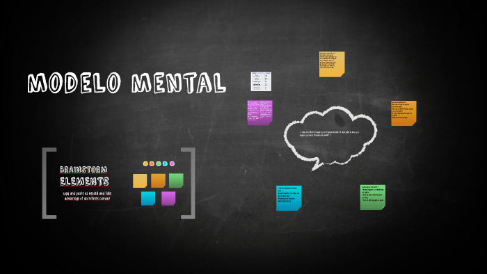 modelo mental by Los EKL on Prezi