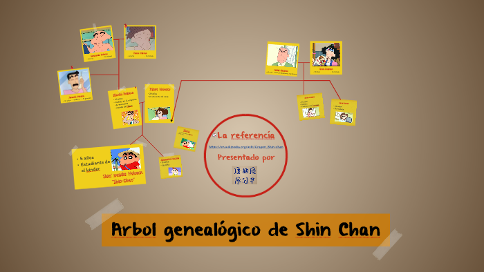Arbol genealógico de shin chan by Ruby Kang