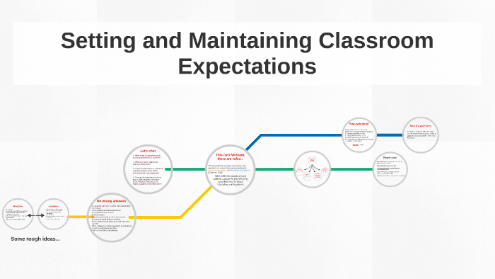 Setting and Maintaining Classroom Expectations by michael maschmeier on ...