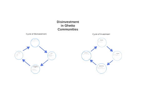 Cycle of Disinvestment by Luke Gaeddert on Prezi