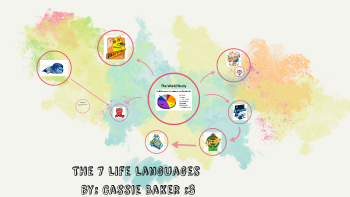 THe 7 Life Languages by Katja Baker on Prezi