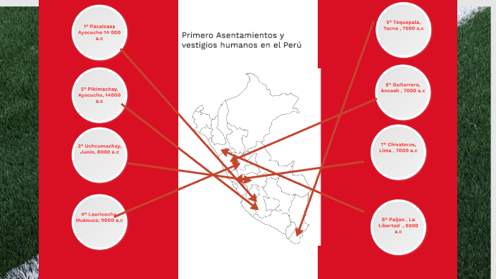 Mapa mudo de Perú by Joaquin Arturo Curo López on Prezi