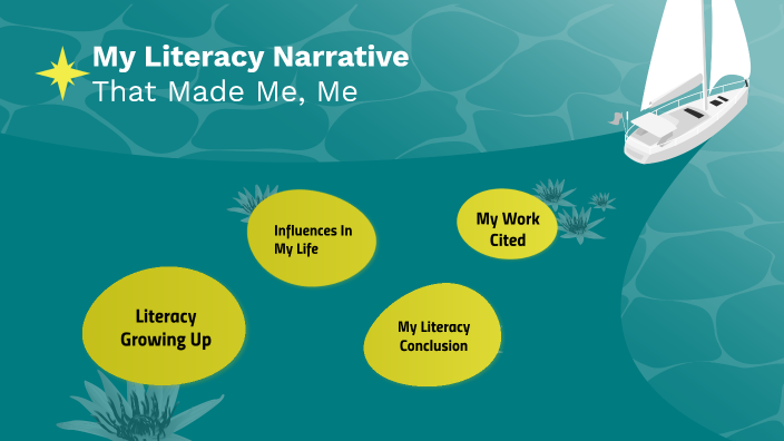 English Multimodal Literacy Narrative DRAFT by Katie Way on Prezi