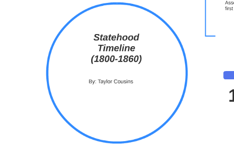 Statehood Timeline by Taylor Cousins