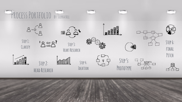 ESP Portfolio by Sierra Bell on Prezi