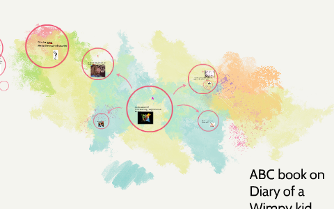 ABC book on Diary of a Wimpy kid by on Prezi