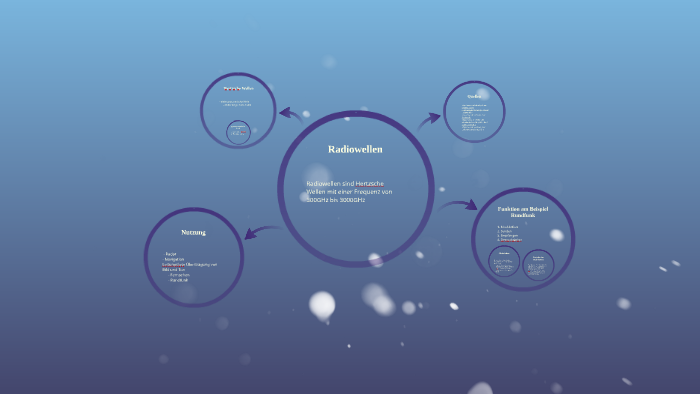 Radiowellen by Joshua Martin on Prezi
