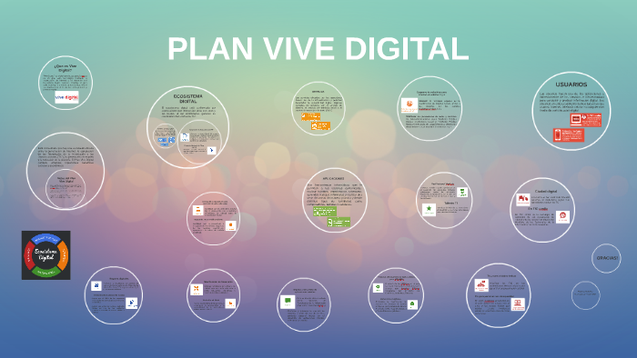 PLAN VIVE DIGITAL by angie roa on Prezi