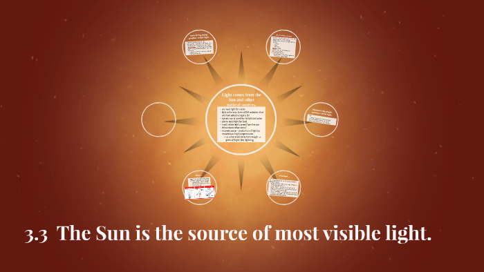 3.3 The Sun is the source of most visible light. by Annalyn Mendoza on ...