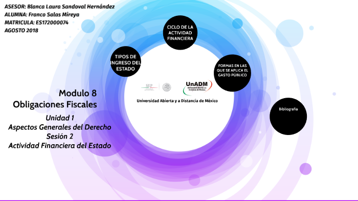 Modulo 8 OBLIGACIONES FISCALES by Mireya Franco Salas on Prezi Modulo 8 OBLIGACIONES FISCALES by Mireya Franco Salas on Prezi