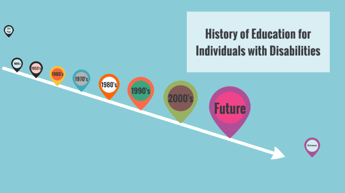 EDAS 145 - Social Foundation of Special Education by Jackie Metzger by ...