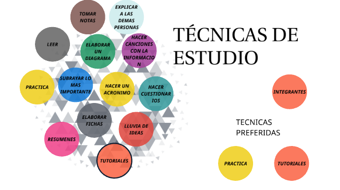 Técnicas de estudio by Jacob Alanis on Prezi