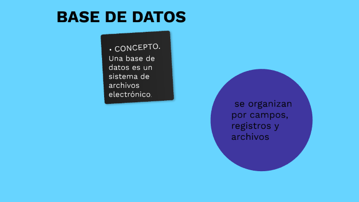 Base de Datos su concepto y evolucion by Dulce Jimenez on Prezi