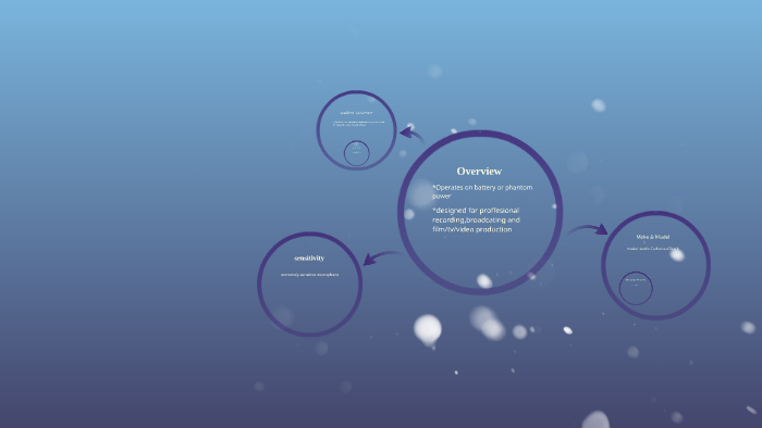 Overview by samaj smith on Prezi