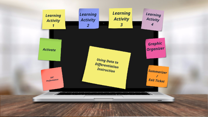 Using Data to Differentiate instruction for ELL Students by Kyle ...
