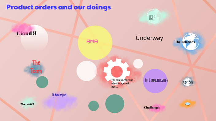 The Journey of a Sales Order... or what is the order team doing? by ...